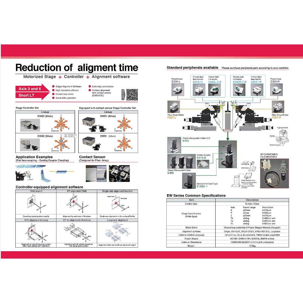 Suruga Seiki 12-Axis alignment Controller & Stage Set