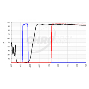 Chroma 19012 FluoroGold/Calcofluor White Longpass Filter Set Lab ...