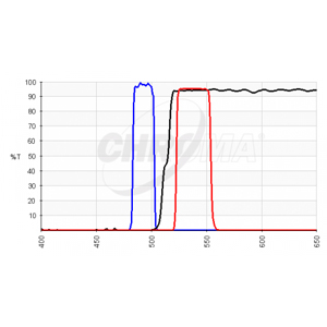 EYFP/VENUS/Citrine Filter Set 39003 Lab Equipment | spectraservices.com