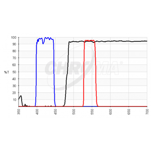 Qdot 545 Filter Set 39102