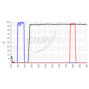 Qdot 800 Filter Set 39109 Lab Equipment | spectraservices.com