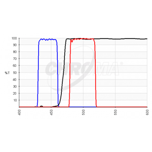 TFP Filter Set 49013