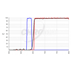 633-640nm Laser Longpass Set 49913