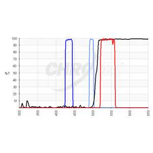 BCECF Filter Set 79005