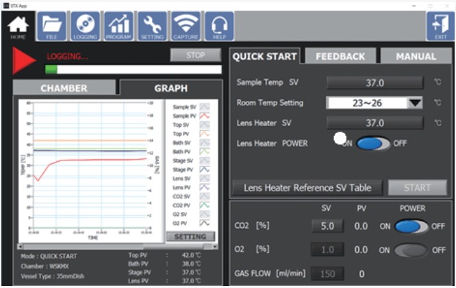 Tokai Hit Stage Top Incubation System for 100% Co2 STXG-WELSX-SET