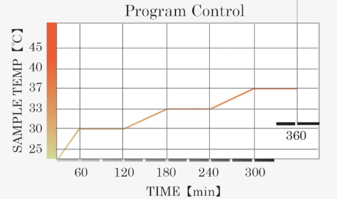 Tokai Hit Stage Top Incubation System for 100% Co2 STXG-WELSX-SET